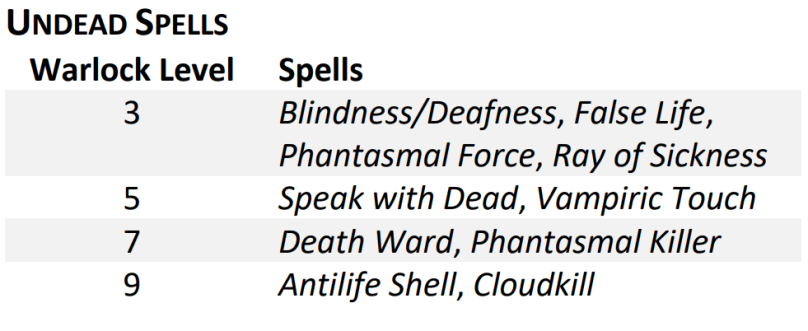 Unearthed Arcana Analysis: Horror Subclasses – The Kind GM